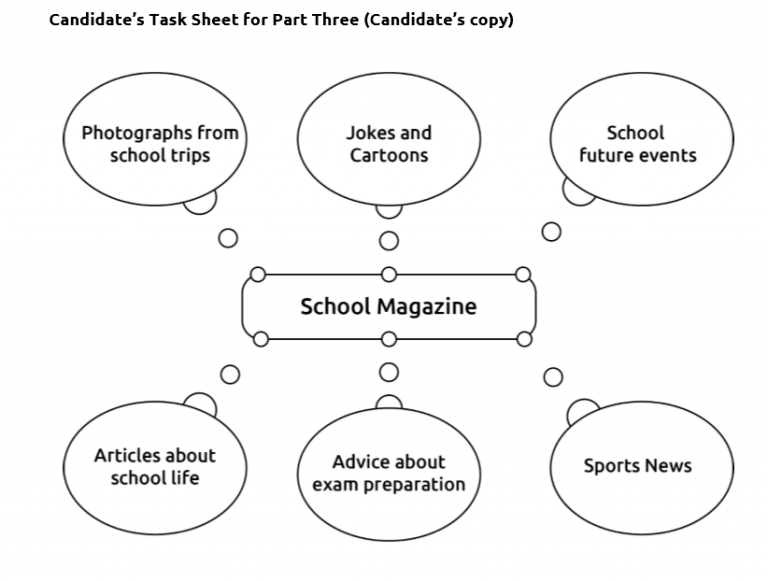 Speaking: B1 LanguageCERT - ¡Todo lo que necesitas saber!